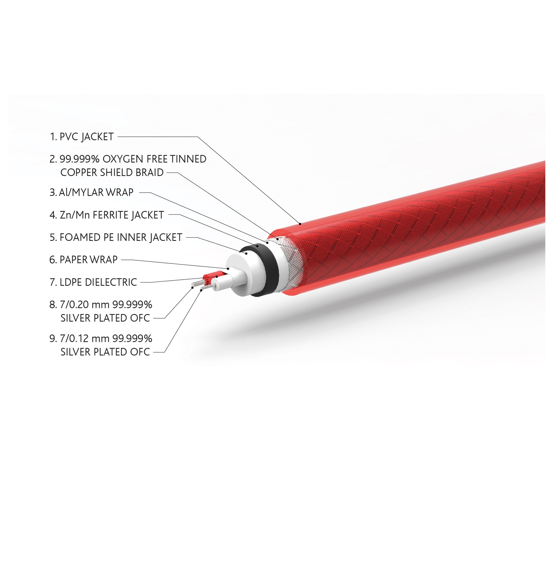 Qed Vector Reference